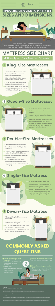 The Ultimate Guide to Mattress Sizes and Dimensions [Infographic ...